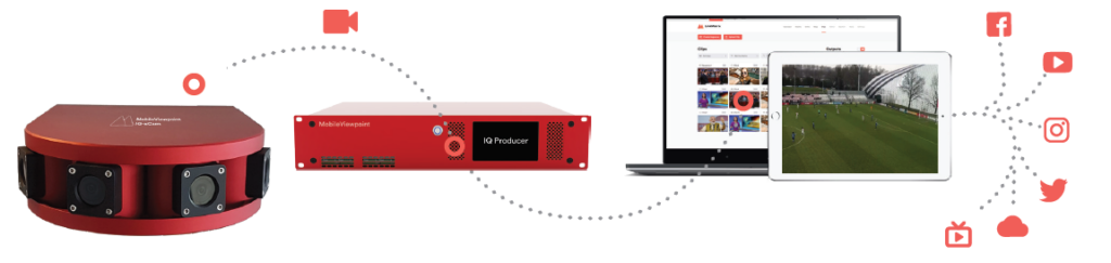 IQ Sports Producer AI-Driven Sports Production - Vislink