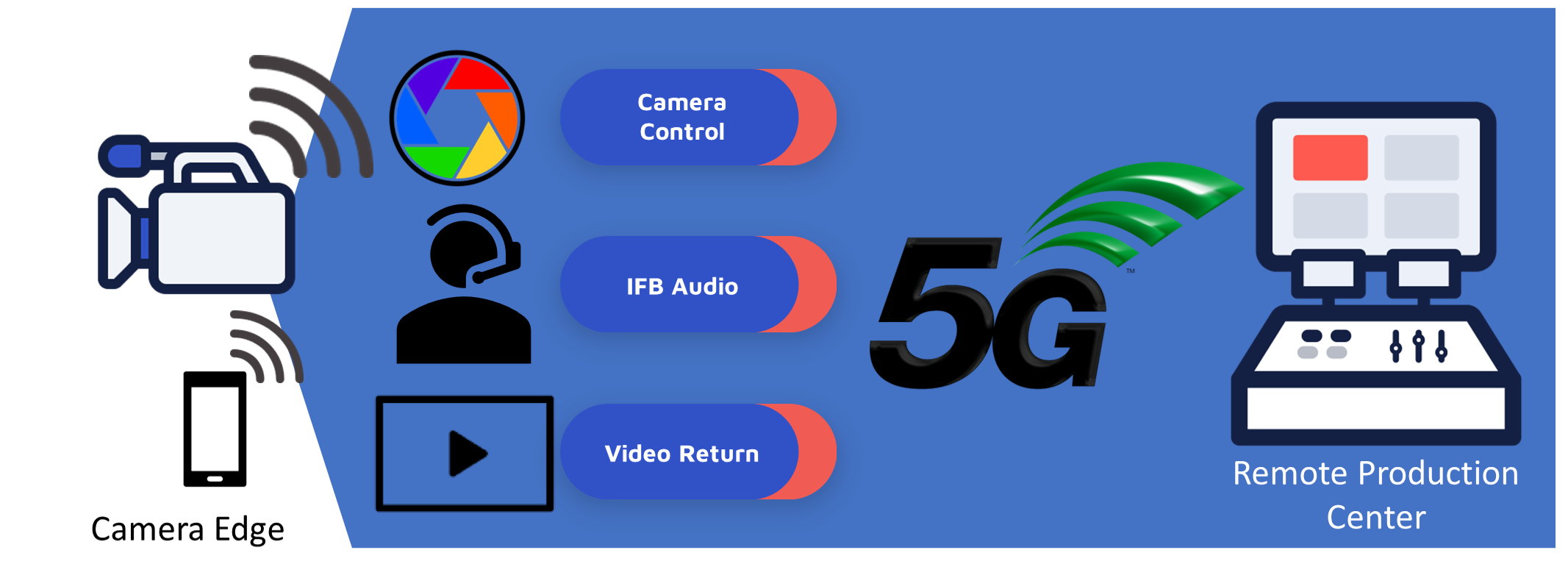 Revolutionizing Tier 2 Sporting Events: Unleashing the Power of 5G for ...