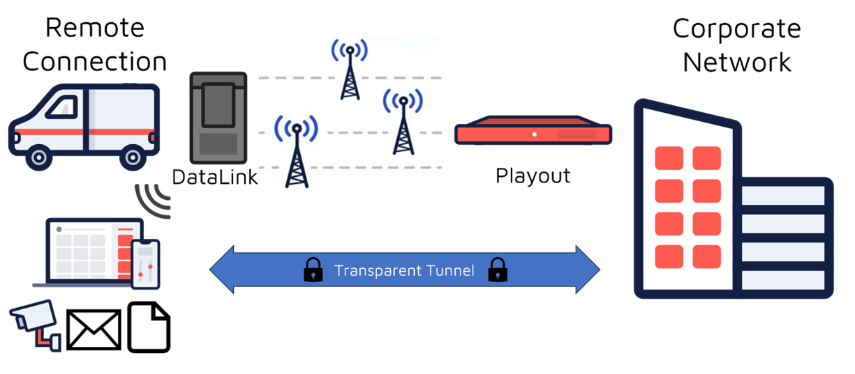 Ensuring Critical Data Connectivity in Uncertain Times - Vislink