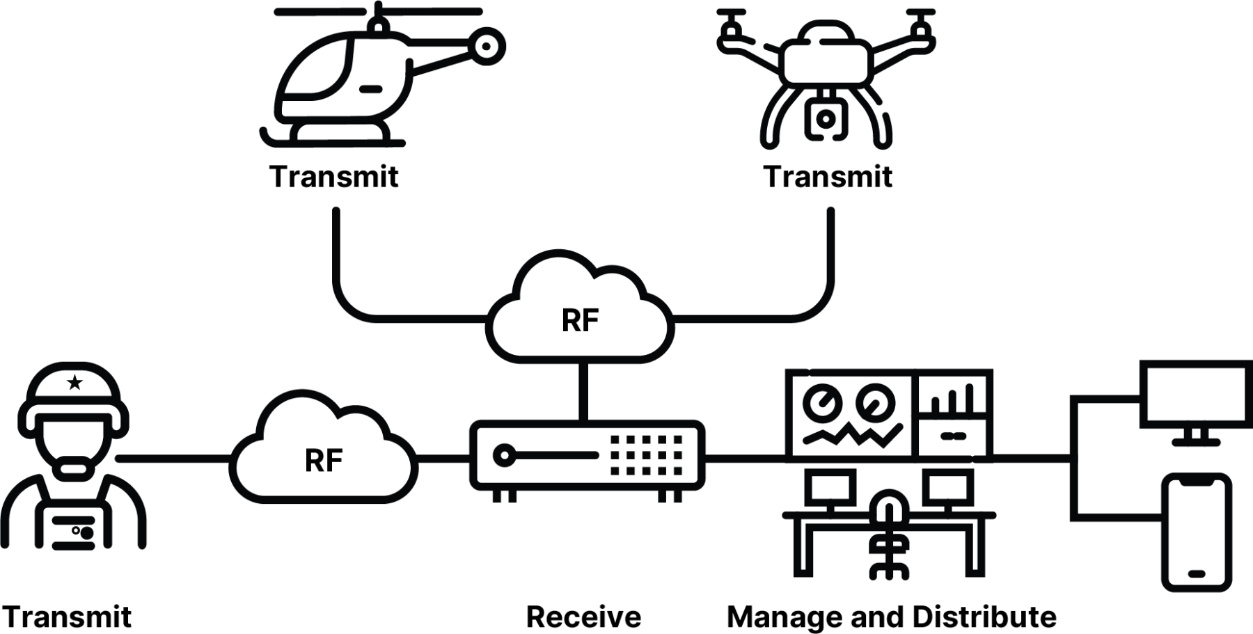 Airborne Video Downlink Systems • Vislink